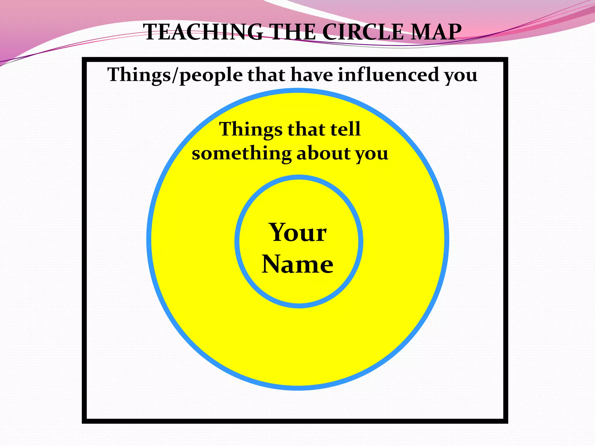 A language for learning (thinking maps) | PPT