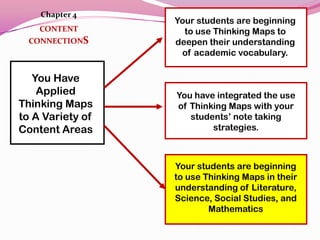 A language for learning (thinking maps) | PPTX