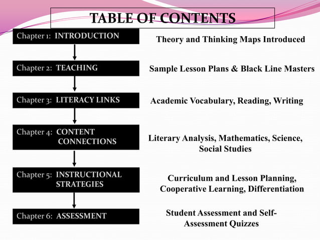 A language for learning (thinking maps) | PPT
