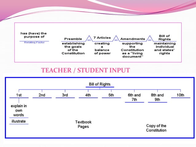A language for learning (thinking maps) | PPT