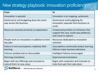 Building an Innovation & Strategy Process | PPTX