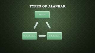 alankar theory.pptx