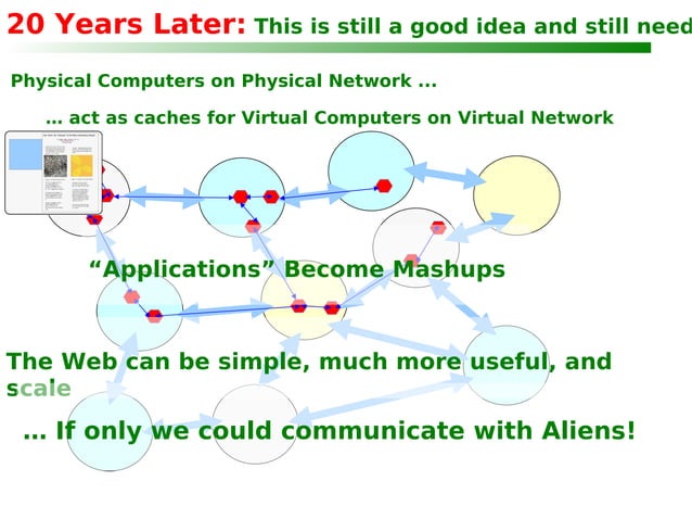 Normal Considered Harmful | PPT