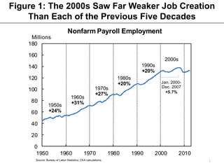 Reversing the Middle Class Jobs Deficit | PPT