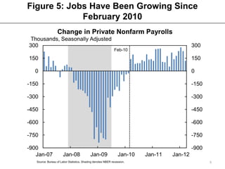 Reversing the Middle Class Jobs Deficit | PPT