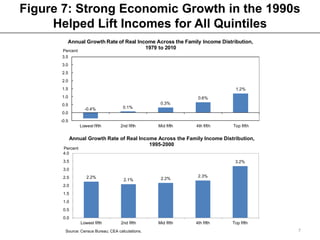 Reversing the Middle Class Jobs Deficit | PPT