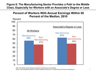 Reversing the Middle Class Jobs Deficit | PPT