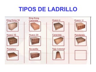 Producción de Ladrillos | PPT