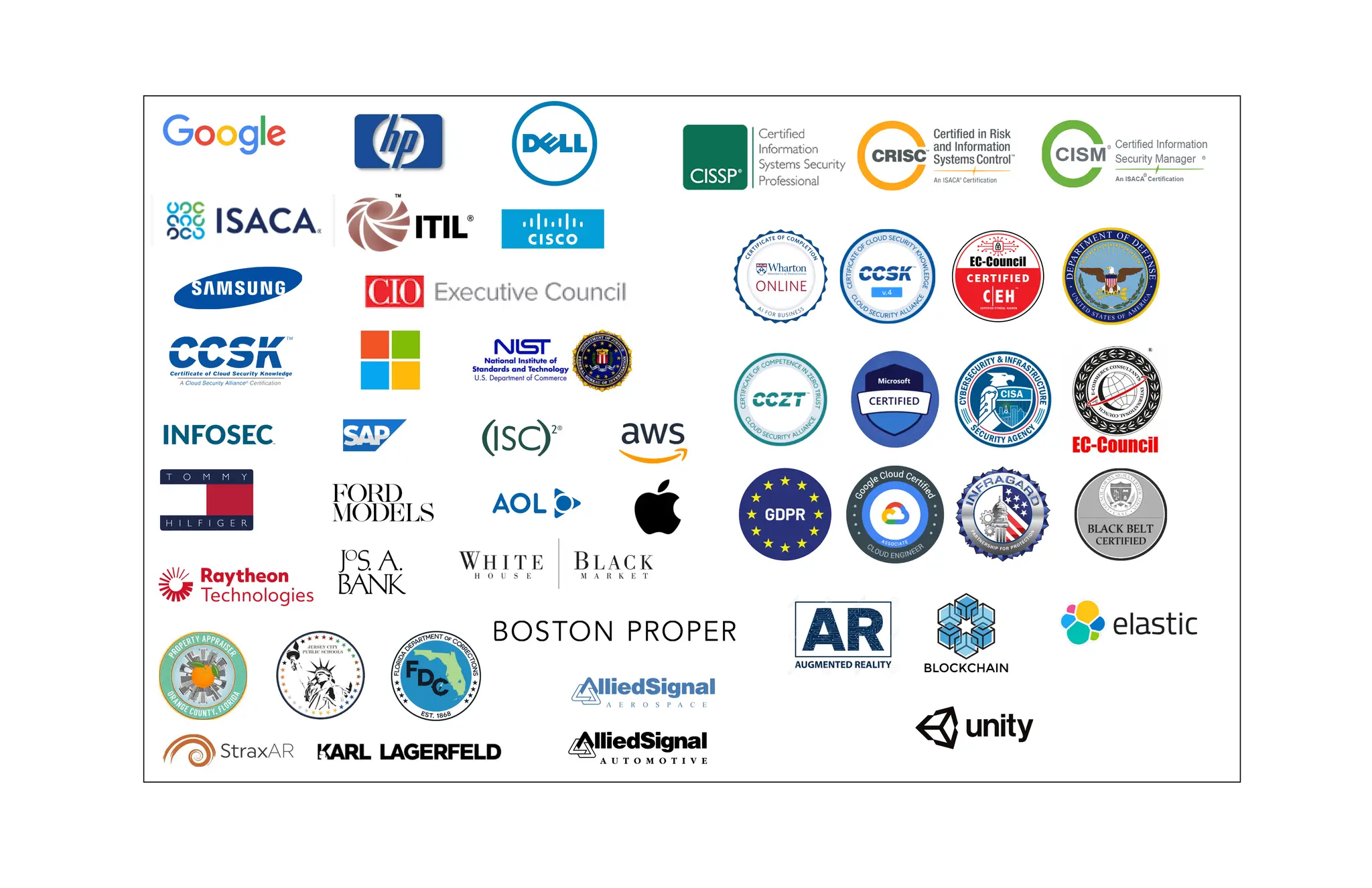 Alan Mariotti | Certs | Affiliations | Employers | PDF