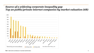 Data-Centric Business Transformation Using Knowledge Graphs | PDF