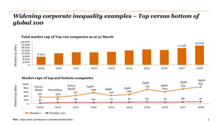 Data-Centric Business Transformation Using Knowledge Graphs | PDF