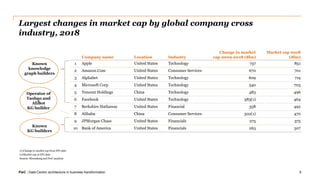 Data-Centric Business Transformation Using Knowledge Graphs | PDF