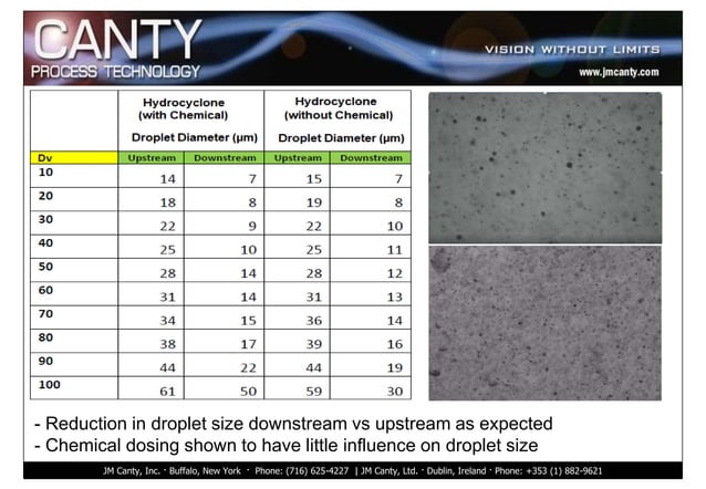 TECHNOLOGY FOR MONITORING OIL DROPLET & SOLIDS PARTICLE SIZE IN ...