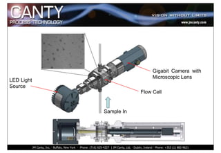 TECHNOLOGY FOR MONITORING OIL DROPLET & SOLIDS PARTICLE SIZE IN ...