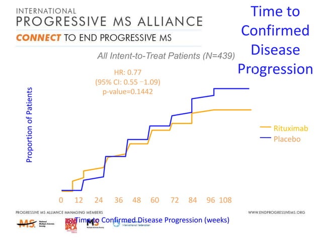 Targeting Progession: The Progressive MS Alliance | PPT