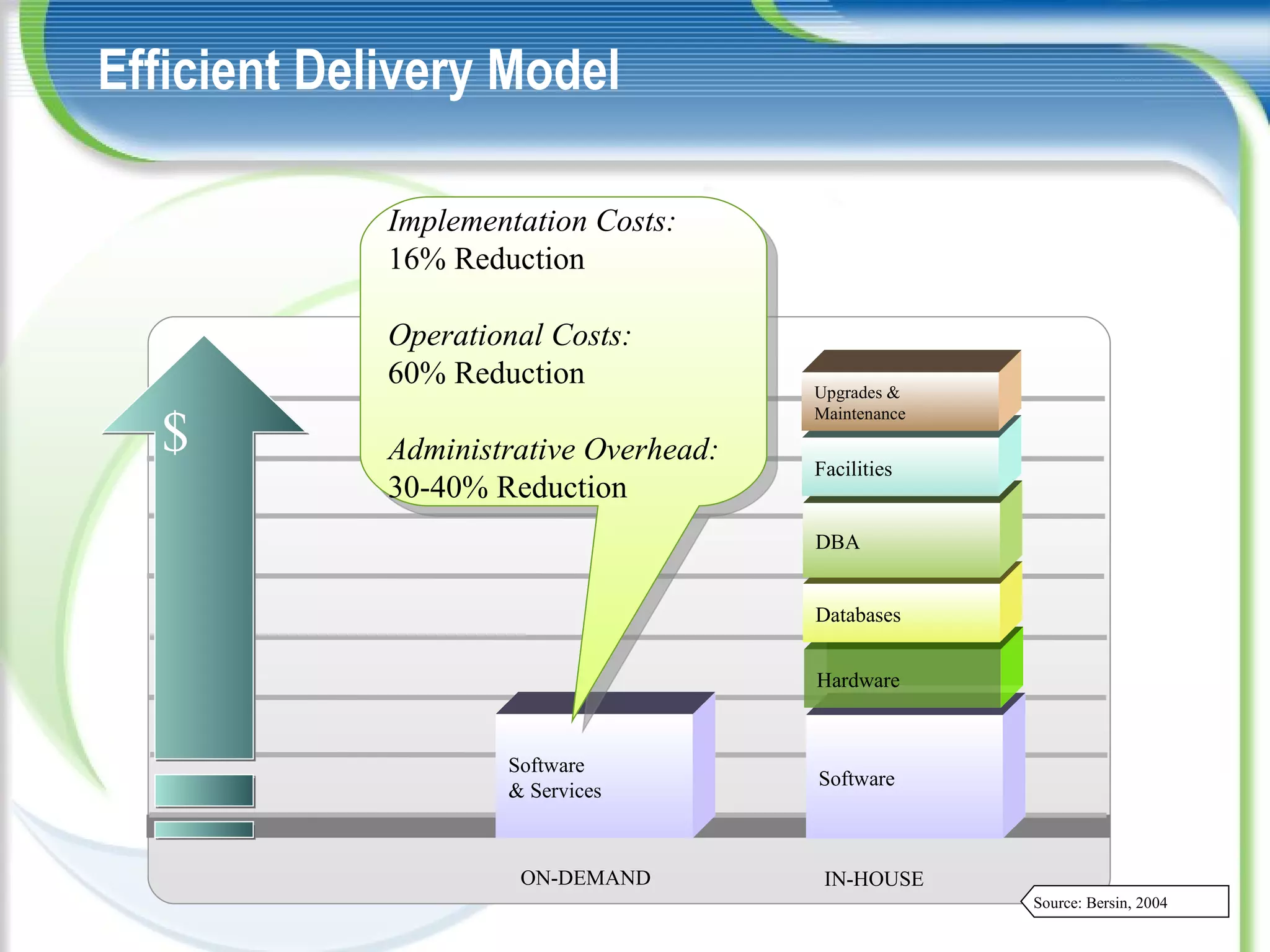 Alan Todd KnowledgePlanet Investor Presentation | PPT