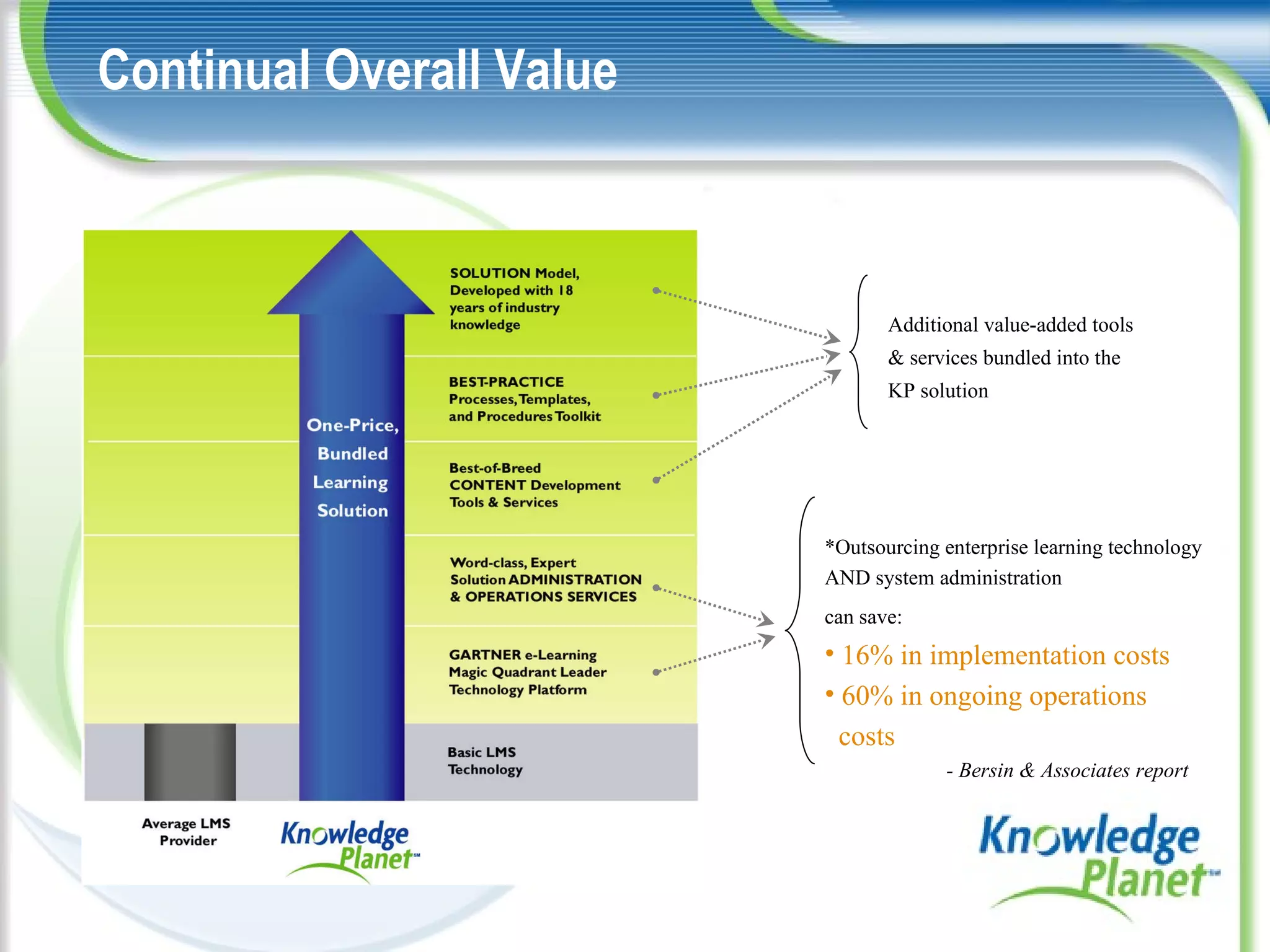 Alan Todd KnowledgePlanet Investor Presentation | PPT