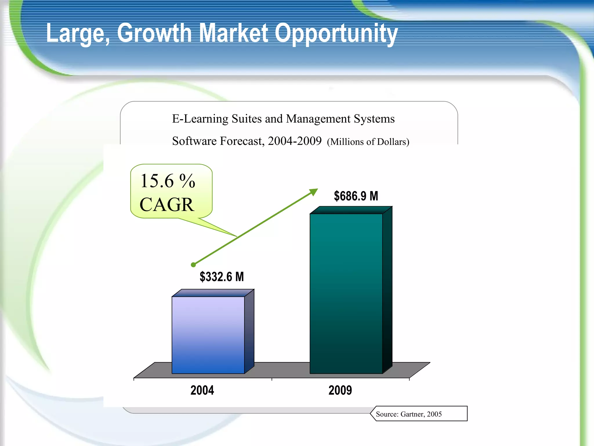 Alan Todd KnowledgePlanet Investor Presentation | PPT