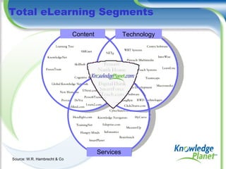 Alan Todd KnowledgePlanet Investor Presentation | PPT
