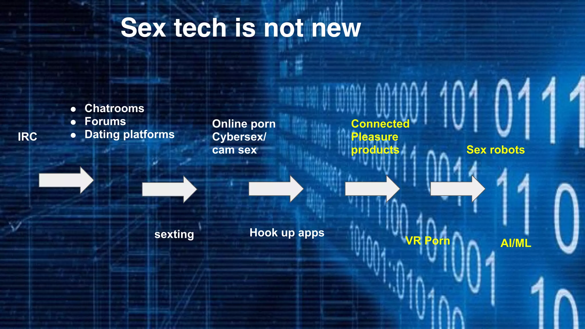 Sex Love And Robots Cate Lawrence Pdf Robotics Technology And Computing