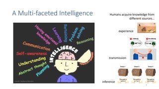 Research Challenges in Artificial Intelligence: Tackling the Complexity ...