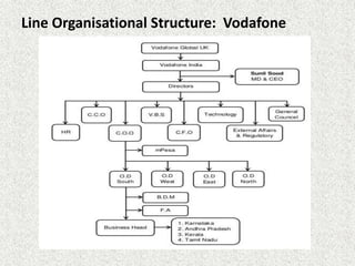 examples for organizational structure | PPTX
