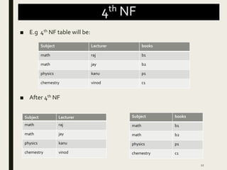 Normalization,1st NF, 2nd NF, 3rd NF, BCNF, 4th NF, 5th NF | PPTX