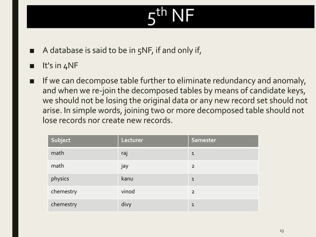 Normalization,1st NF, 2nd NF, 3rd NF, BCNF, 4th NF, 5th NF | PPT