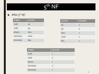 Normalization,1st NF, 2nd NF, 3rd NF, BCNF, 4th NF, 5th NF | PPT