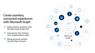 Introduction to the Microsoft identity platform for developers | PPTX