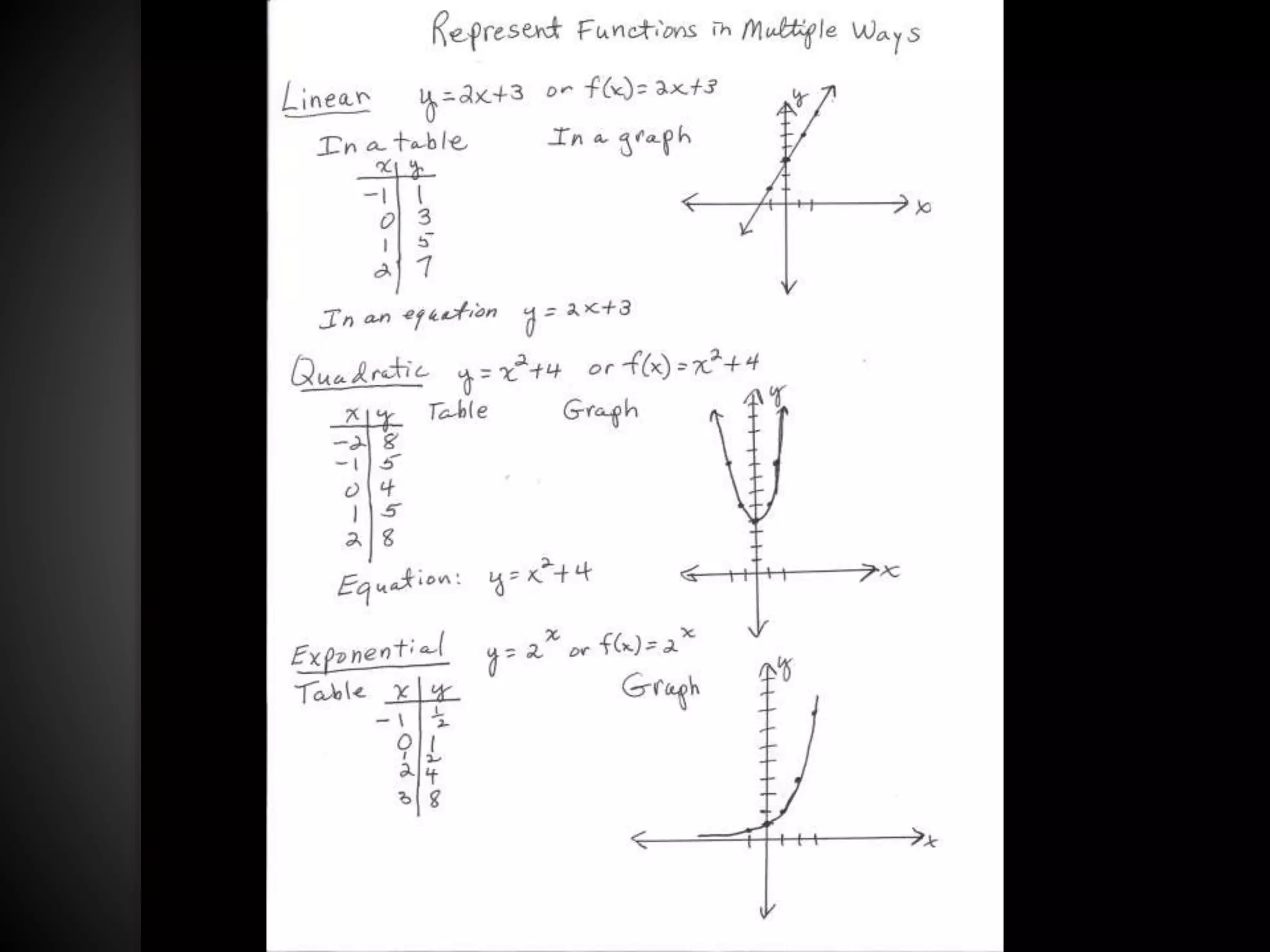 Alapcae math activities 2014 ged test | PPT