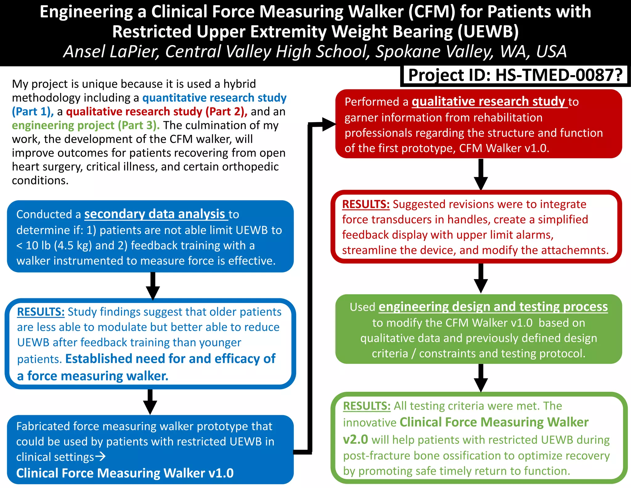 Clinical Force Measuring Walker Presentation | PPT