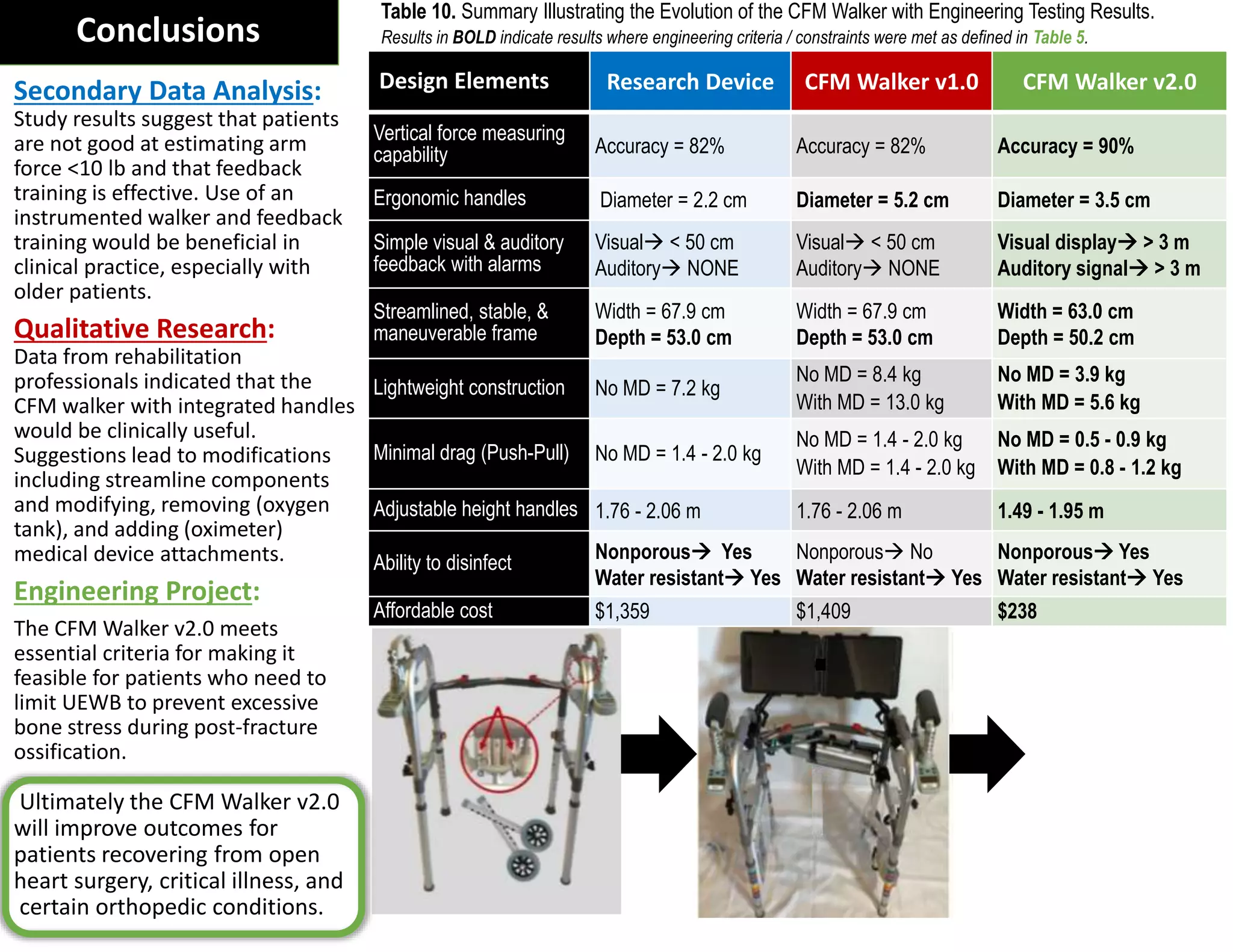 Clinical Force Measuring Walker Presentation | PPTX
