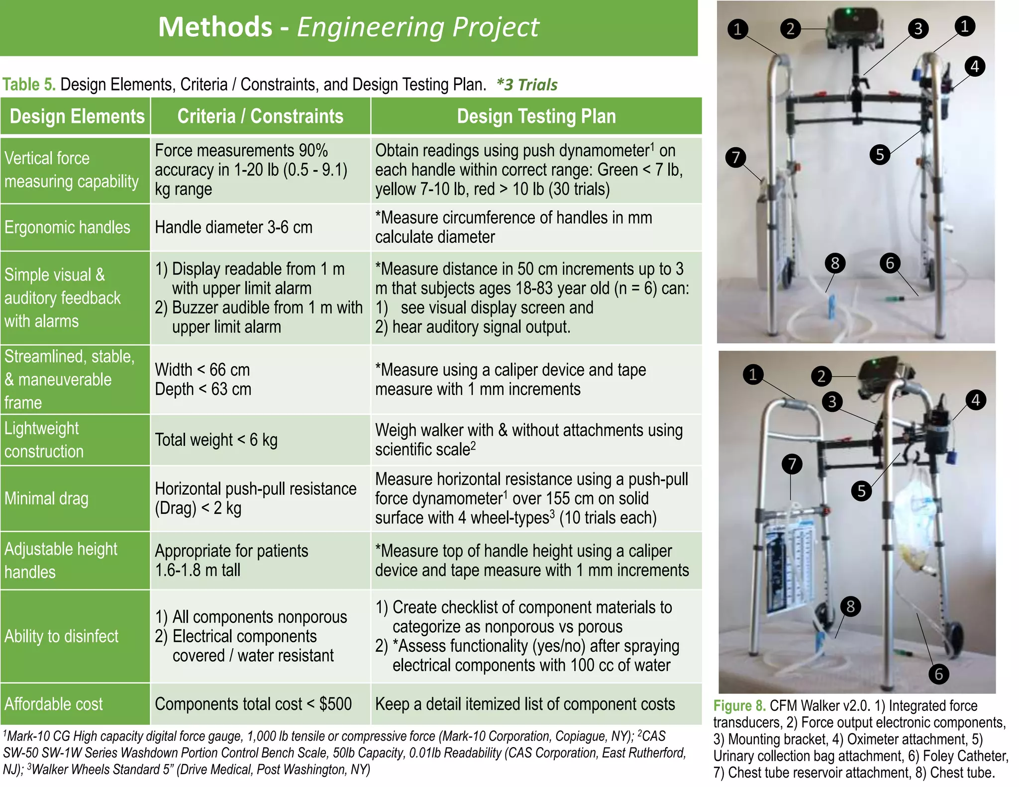 Clinical Force Measuring Walker Presentation | PPT