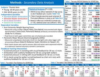 Clinical Force Measuring Walker Presentation | PPT