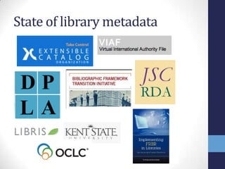 Current Research on and Use of FRBR in Libraries | PPTX