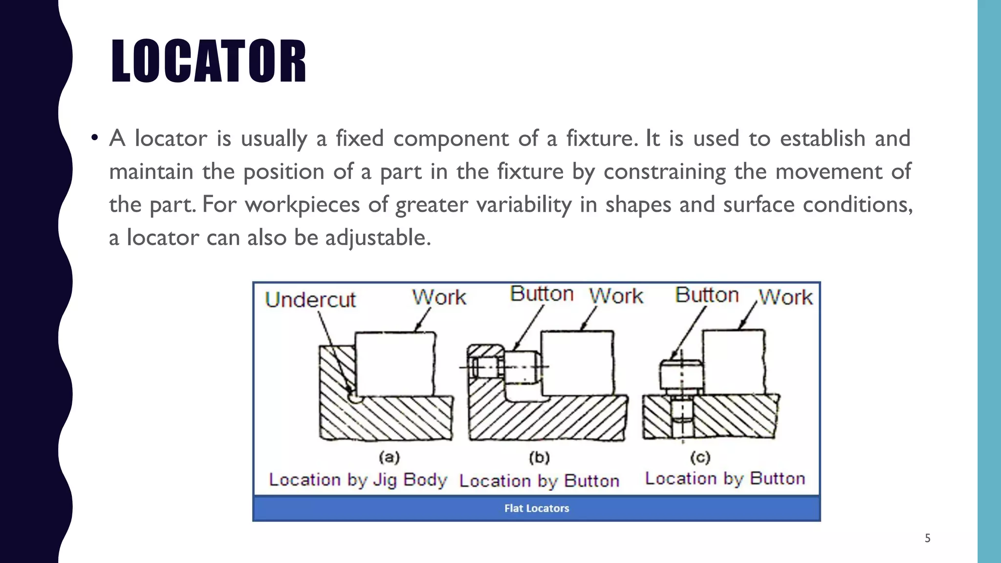 Ala pt design of fixture production technology sem 6th gtu production ...
