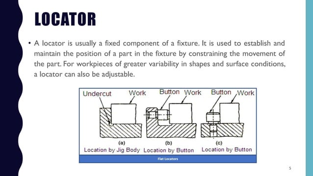 Ala pt design of fixture production technology sem 6th gtu production ...