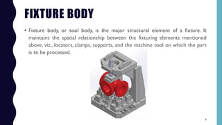 Ala pt design of fixture production technology sem 6th gtu production ...