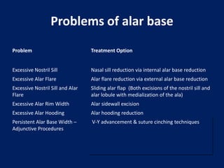 Alar base surgery | PPTX