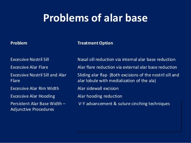 Alar base surgery