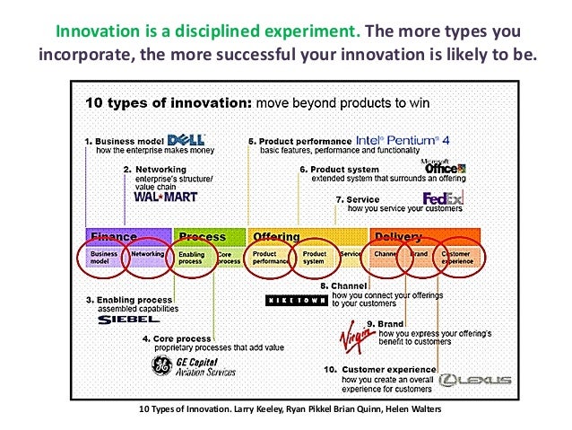10 Types of Innovation