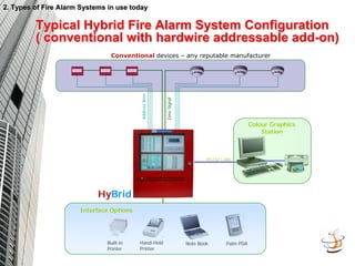 fire alarm Automatic Fire Detection and Alarm Systems | PDF | Home ...