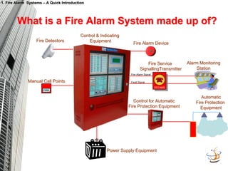 fire alarm Automatic Fire Detection and Alarm Systems | PDF | Home ...