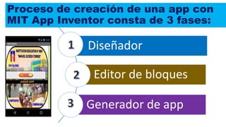 Mit app inventor - app Alarma con fechador | PPTX