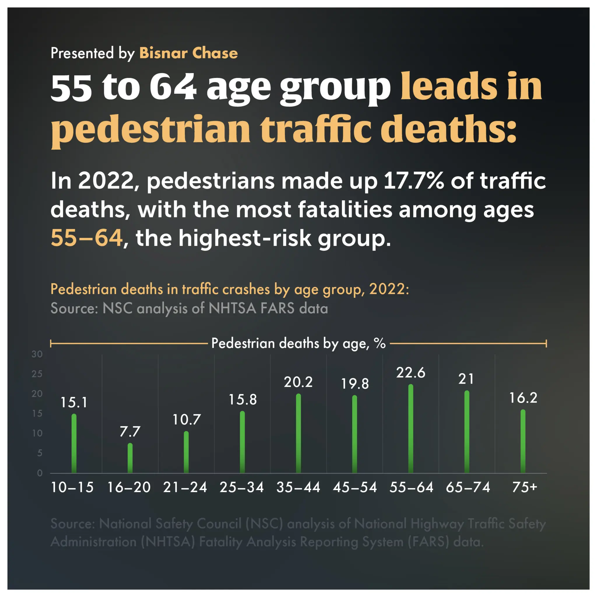 Pedestrian fatalities are rising—it’s time to pay attention! | PDF