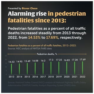Pedestrian fatalities are rising—it’s time to pay attention! | PDF