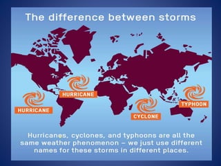 Alarming typhoon | PPTX