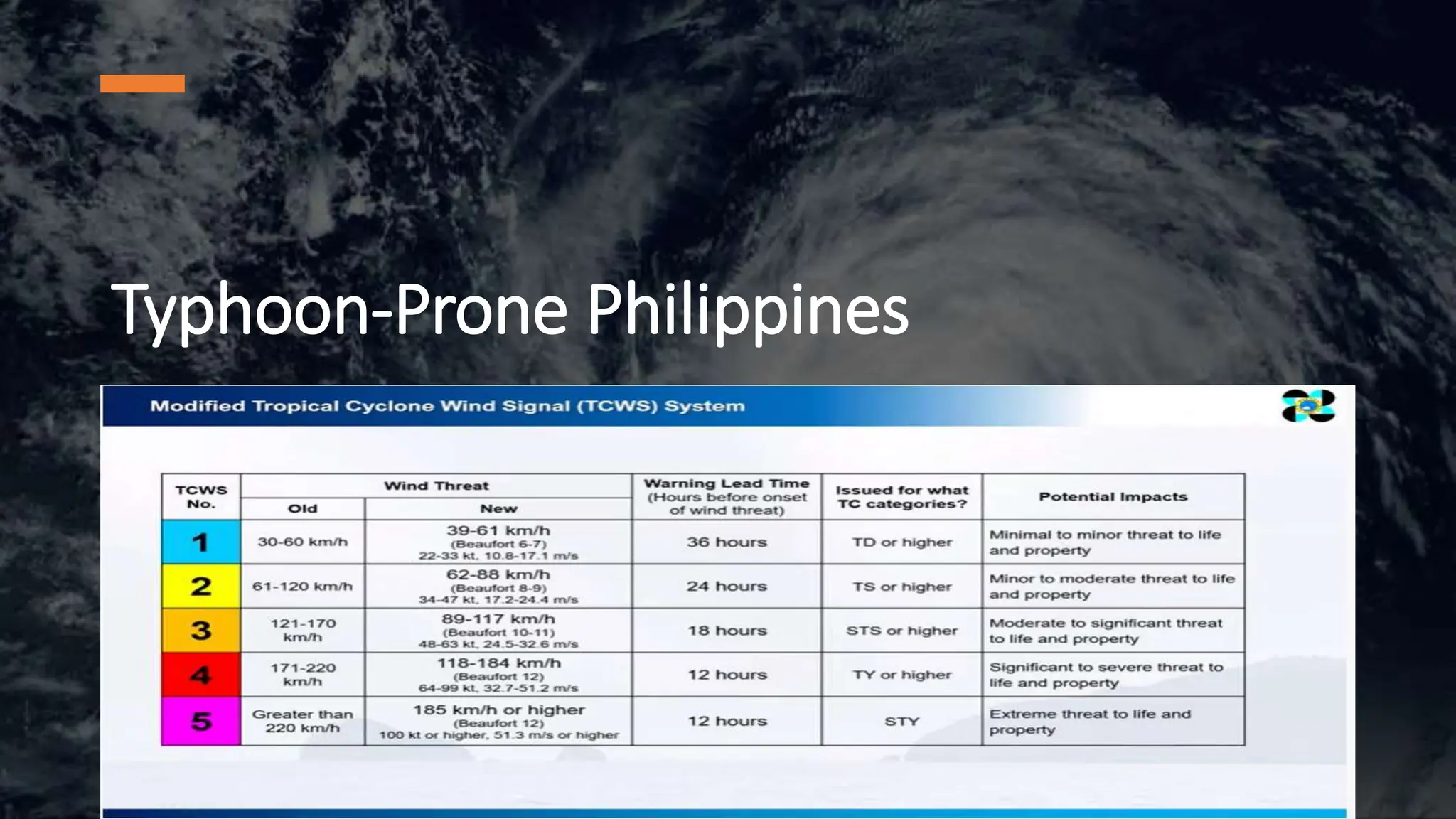 Grade 8-Alarming Typhoon-History and Definition | PPTX