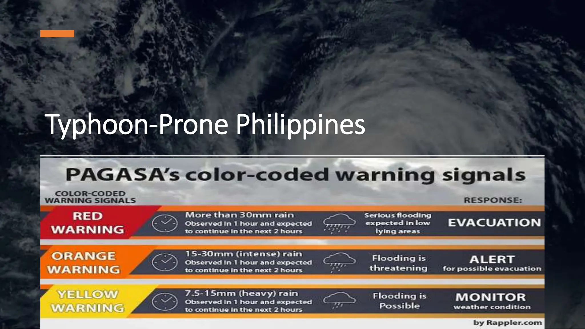 Grade 8-Alarming Typhoon-History and Definition | PPTX